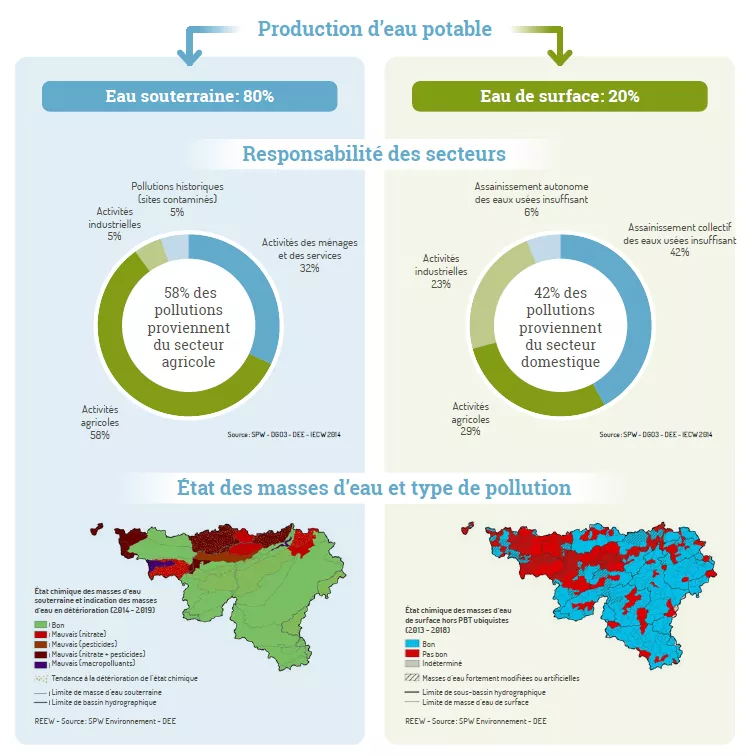Les Contrats captage | PROTECT’eau
